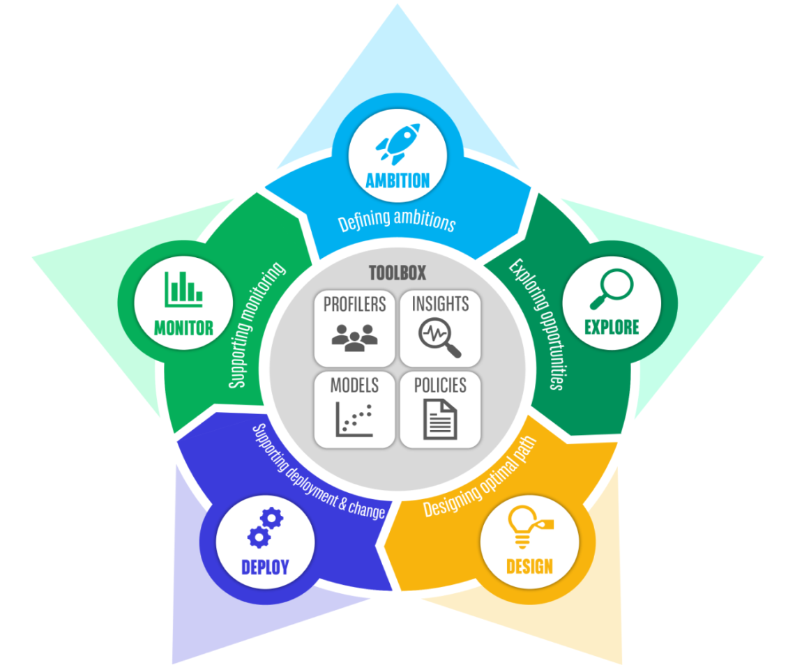 Arval STAR | Arval UK